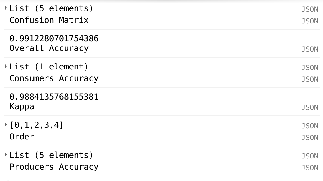 Accuracy assessment – Open Geo Blog