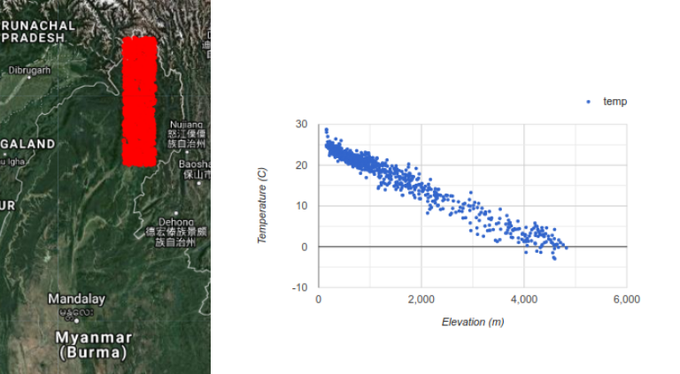 Scatter plot in GEE – Open Geo Blog