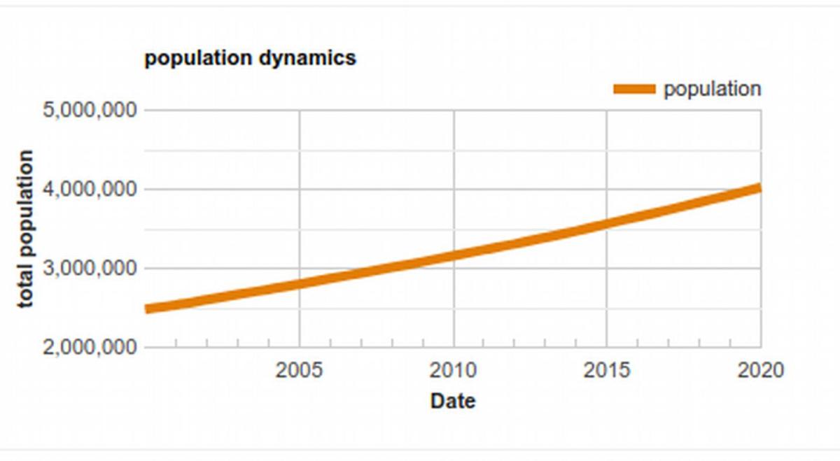 population dynamics – Open Geo Blog